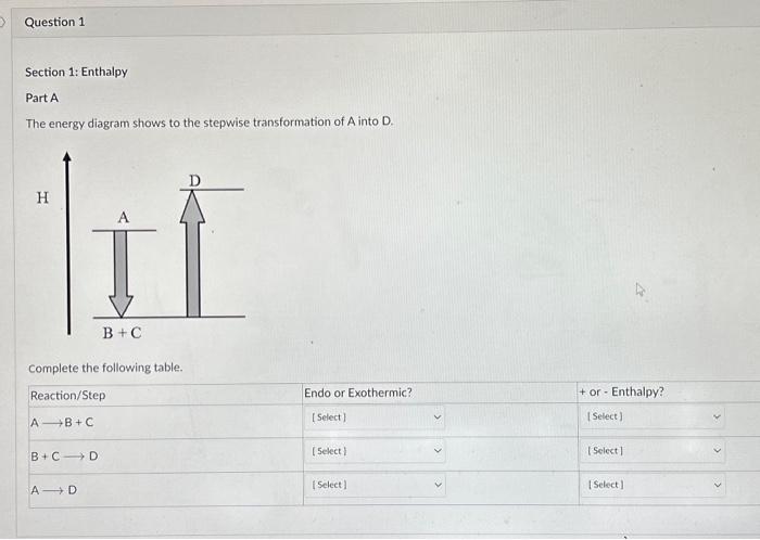 Solved The energy diagram shows to the stepwise | Chegg.com