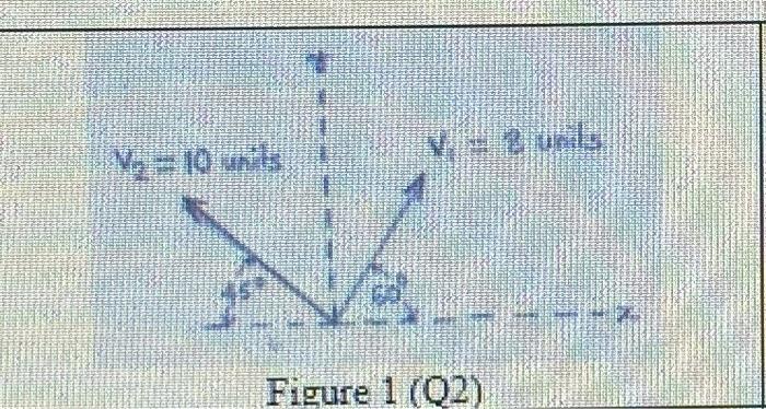 Solved Q2. For the given vectors V1 and V2, determine the | Chegg.com