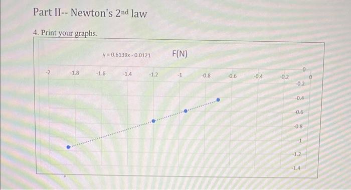 Solved Part II- Newton's 2nd law 4. Print your graphs.5. | Chegg.com