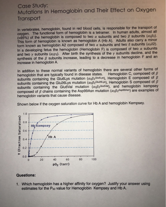Solved Case Study: Mutations In Hemoglobin and Their Effect | Chegg.com