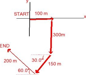 Solved A person going for a walk follows the path shown in | Chegg.com
