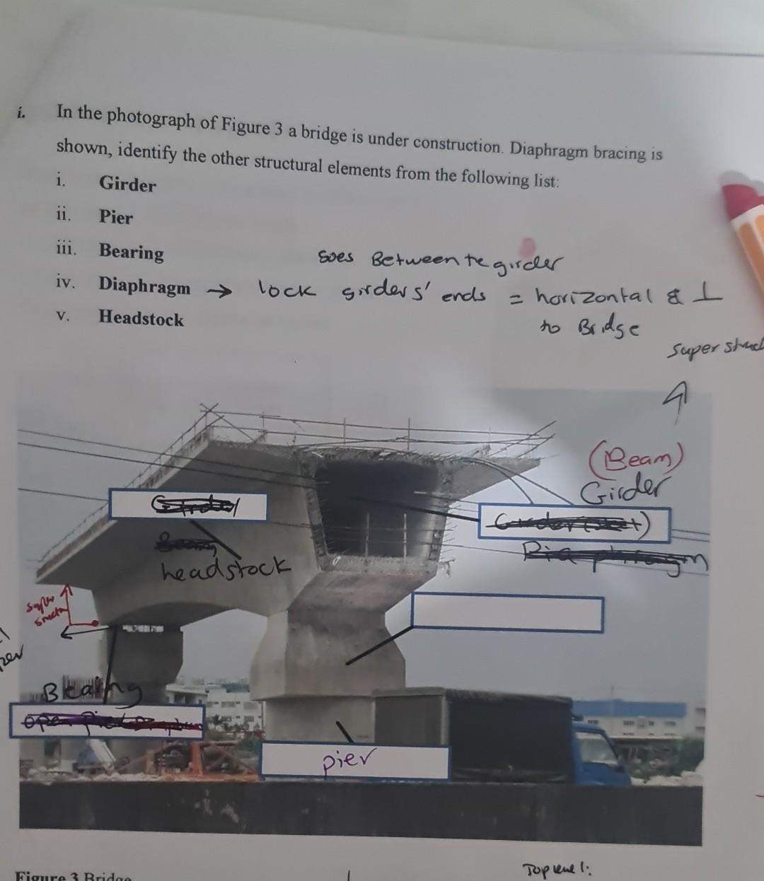 Solved i. In the photograph of Figure 3 a bridge is under | Chegg.com