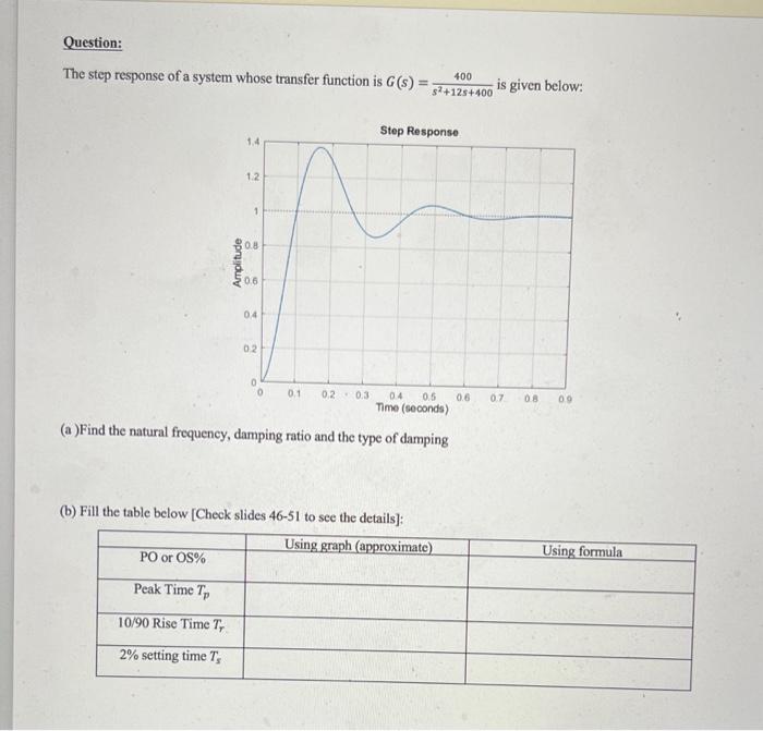 Solved The step response of a system whose transfer function | Chegg.com