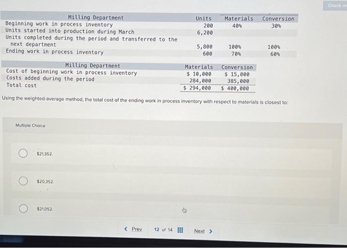 Solved Beginning work in process inventory Units started | Chegg.com