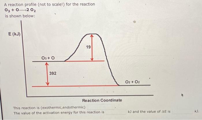 Solved A reaction profile (not to scale!) for the reaction | Chegg.com