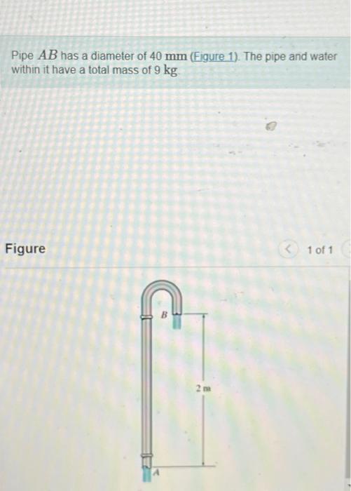 Solved Pipe AB has a diameter of 40 mm (Figure 1). The pipe | Chegg.com