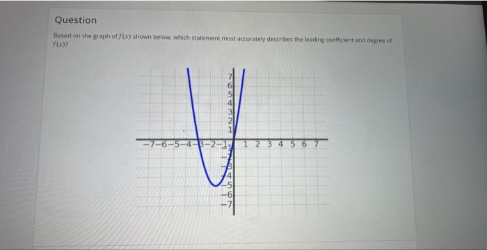 Solved Based on the graph of f(x) shown below, Which | Chegg.com