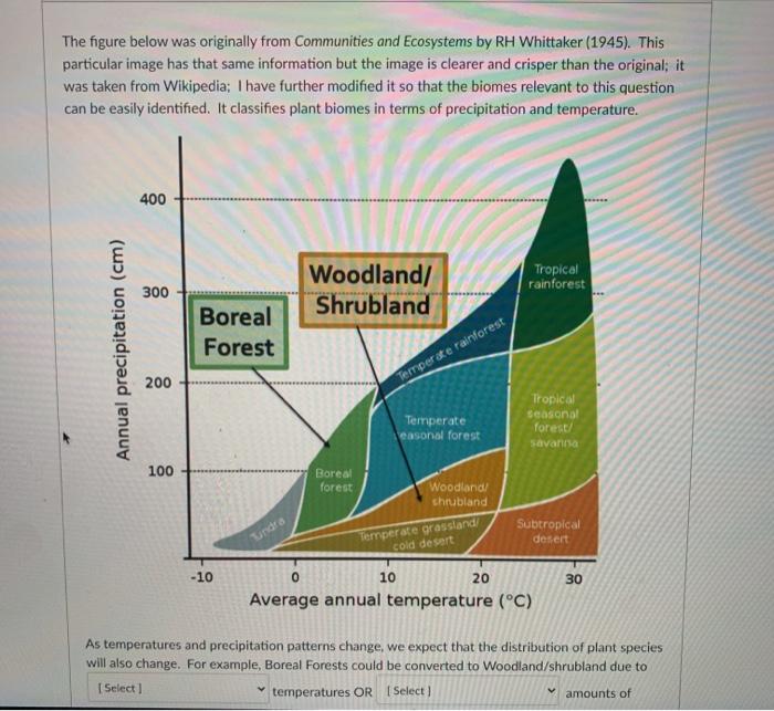 Solved The figure below was originally from Communities and | Chegg.com