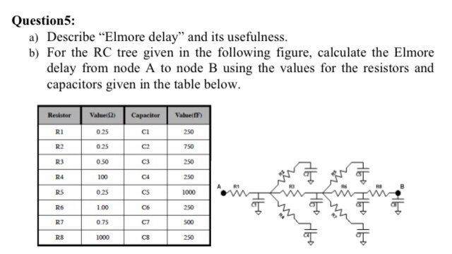 Solved Questions: a) Describe “Elmore delay" and its | Chegg.com