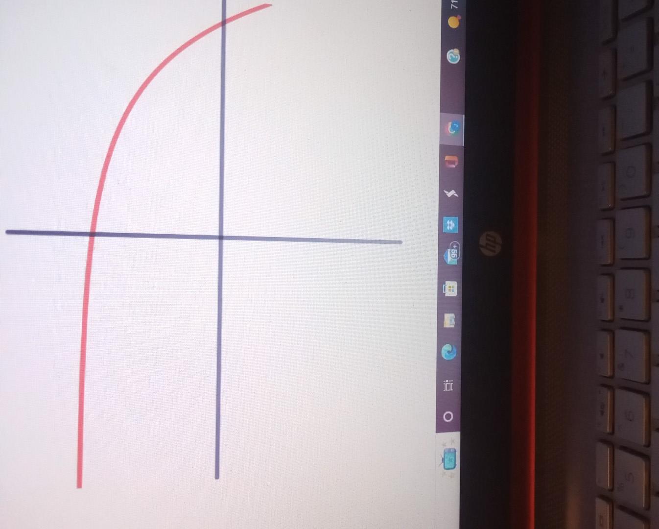 Solved Which of the following graphs show a function which | Chegg.com