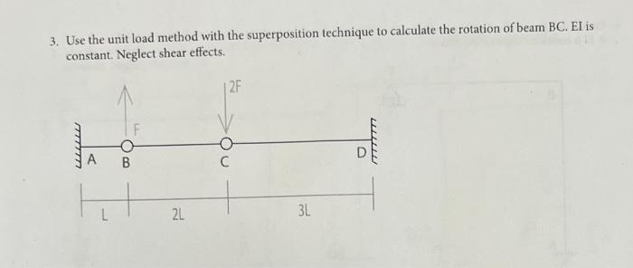 Solved 3. Use the unit load method with the superposition | Chegg.com