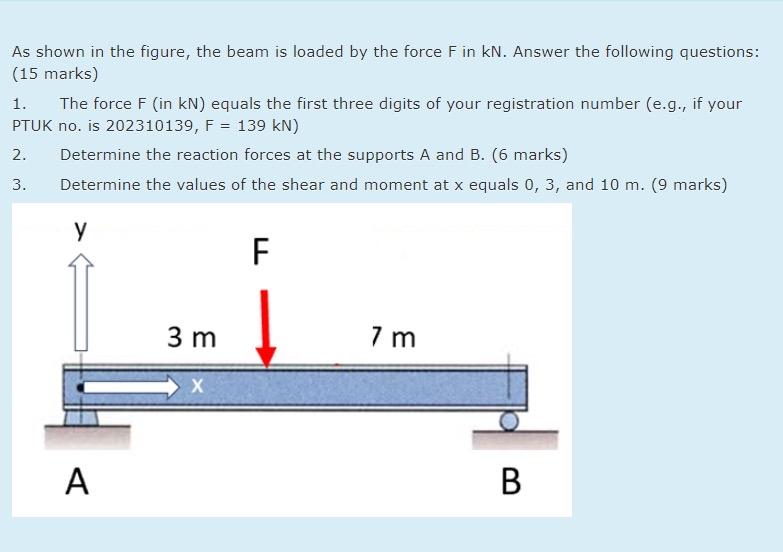 Solved As shown in the figure, the beam is loaded by the | Chegg.com