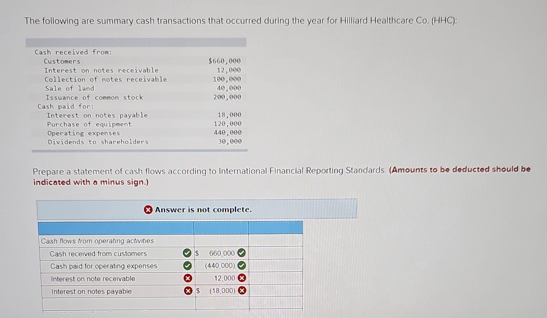 Solved The following are summary cash transactions that | Chegg.com