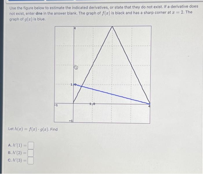 Solved Use the figure below to estimate the indicated | Chegg.com