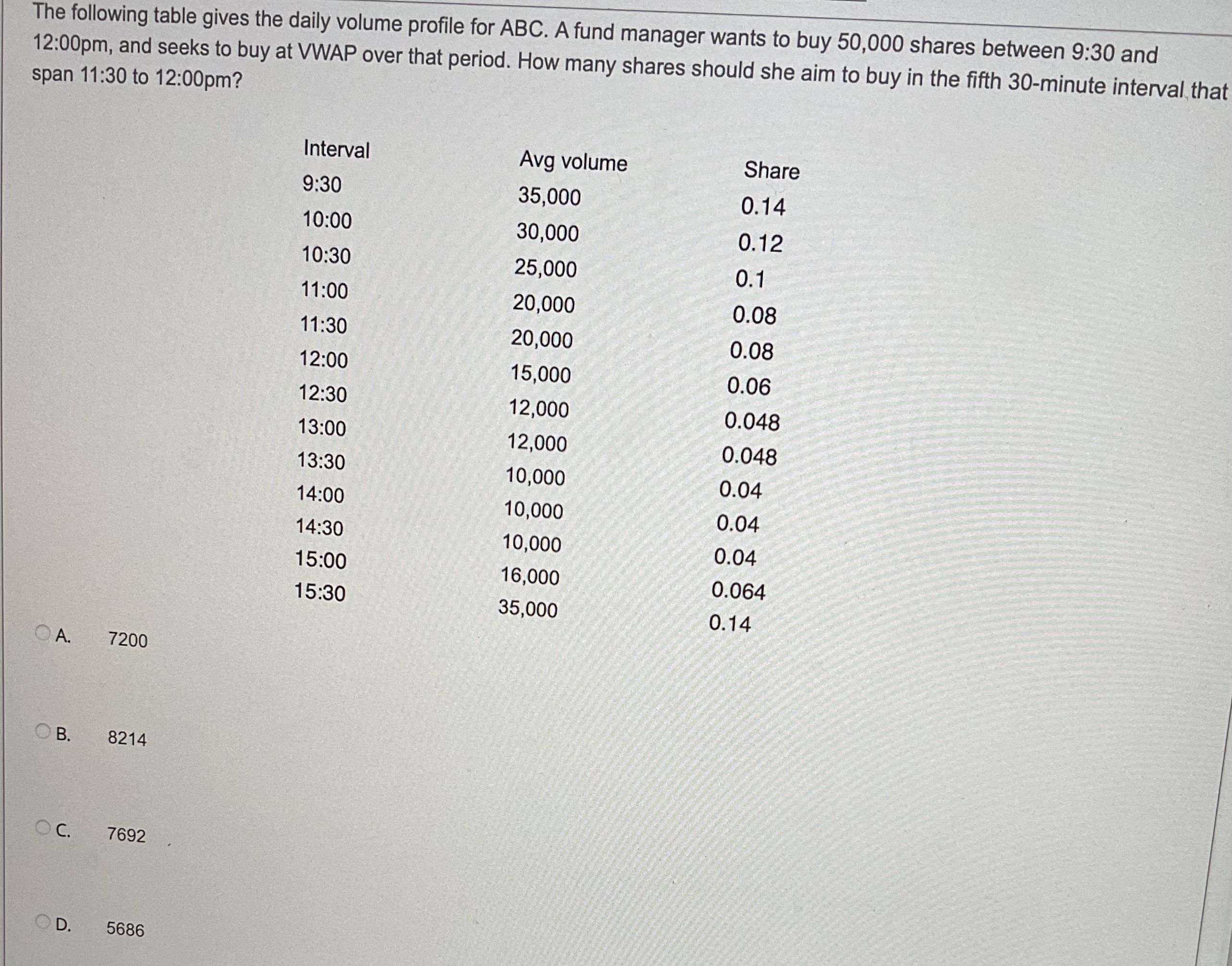 Solved The following table gives the daily volume profile | Chegg.com