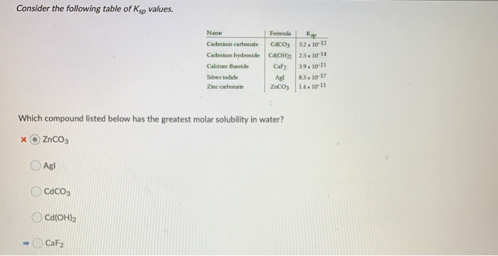 Solved Consider the following table of Ksp values. Name | Chegg.com