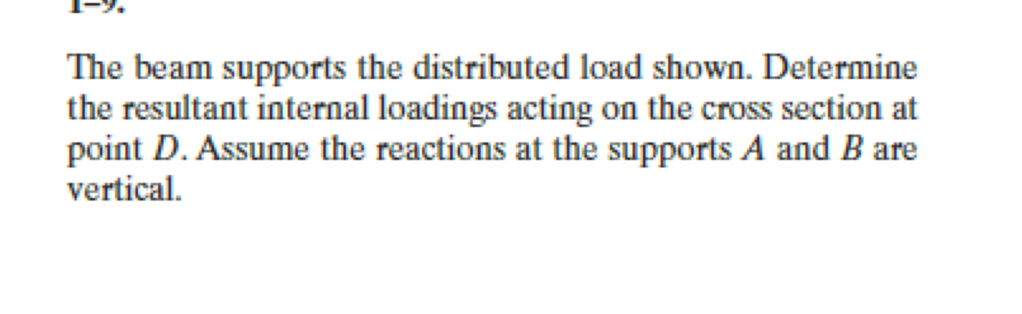 The beam supports the distributed load shown. | Chegg.com