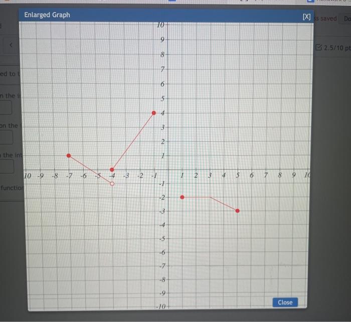 Solved Enlarged Graph [X] saved Do 9 2.5/10 pE 8 7 ed to 6 | Chegg.com