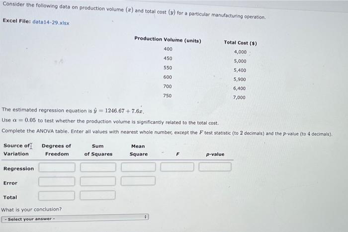 Solved Consider the following data on production volume (z) | Chegg.com