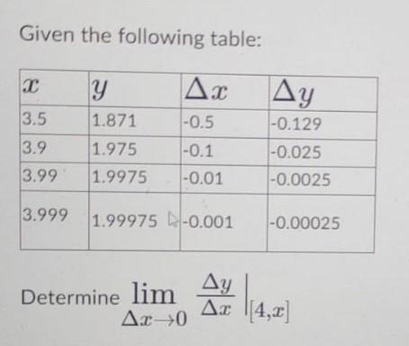 Solved Given the following table: Determine | Chegg.com