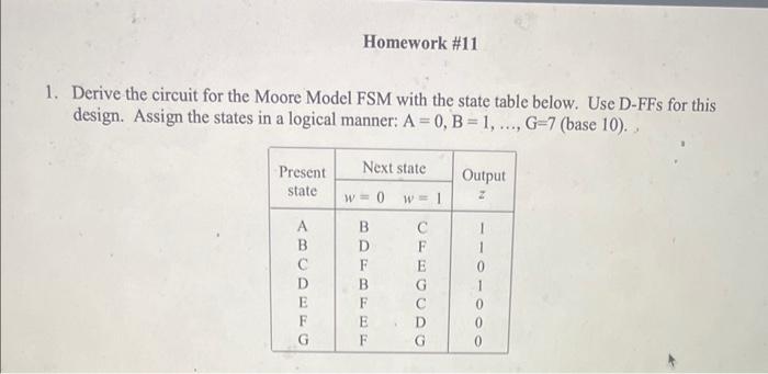 Solved Derive the circuit for the Moore Model FSM with the | Chegg.com