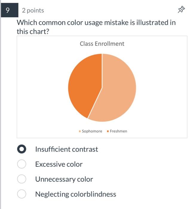 Solved 9 2 points Which common color usage mistake is | Chegg.com