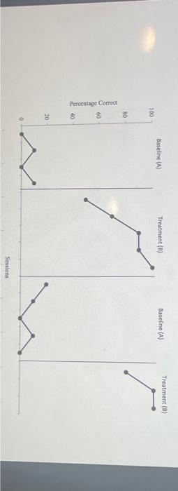 Solved Using the attached graph, draw where you would | Chegg.com