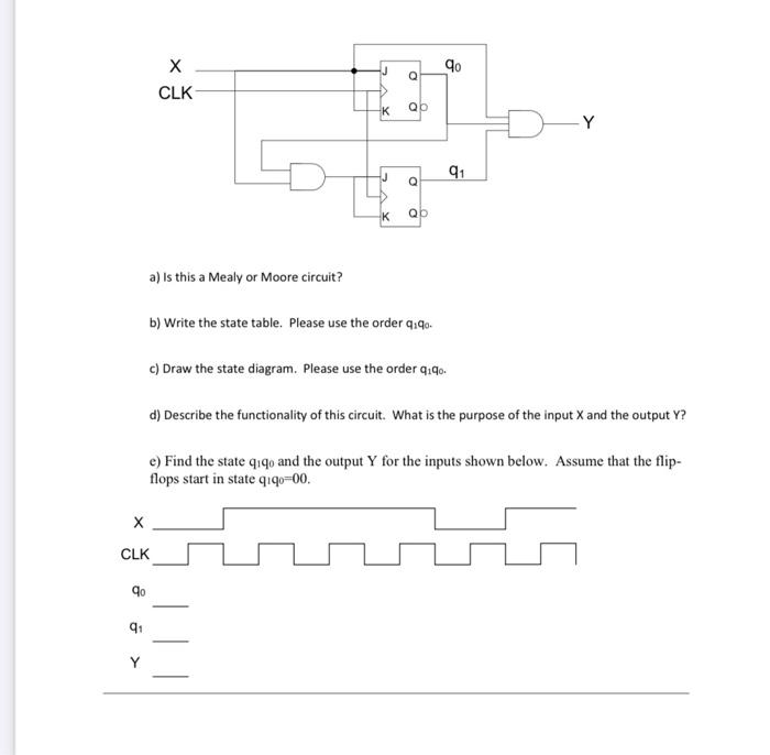 Solved Problem 1. For the D-Flip Flop with asynchronous | Chegg.com