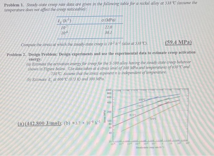 Solved Problem 1 Steady State Creep Rate Data Are Given In