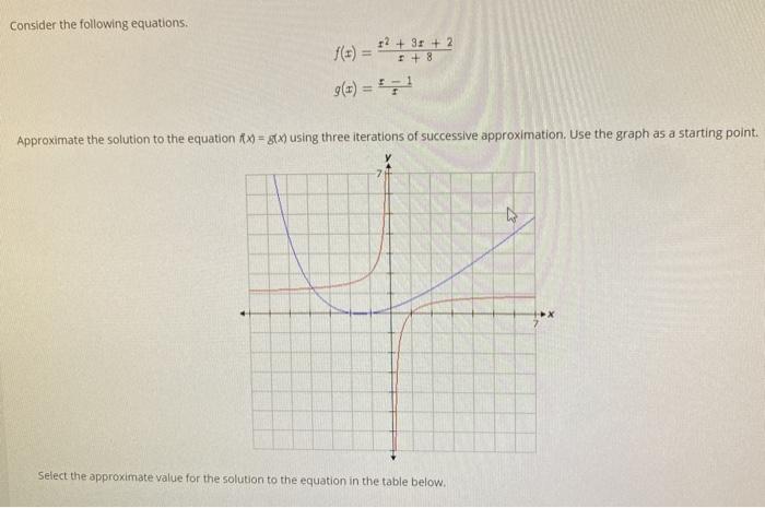 Solved Consider the following equations. 12 + 3 + 2 f(3) = | Chegg.com