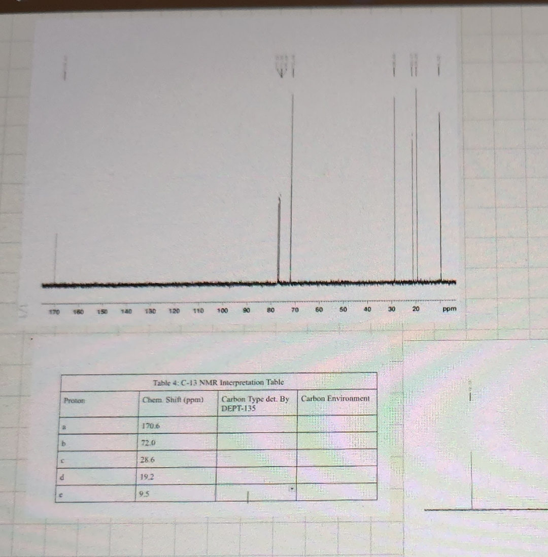 fill chart for sec-butyl acetate on c-13 ﻿NMR. ﻿help | Chegg.com