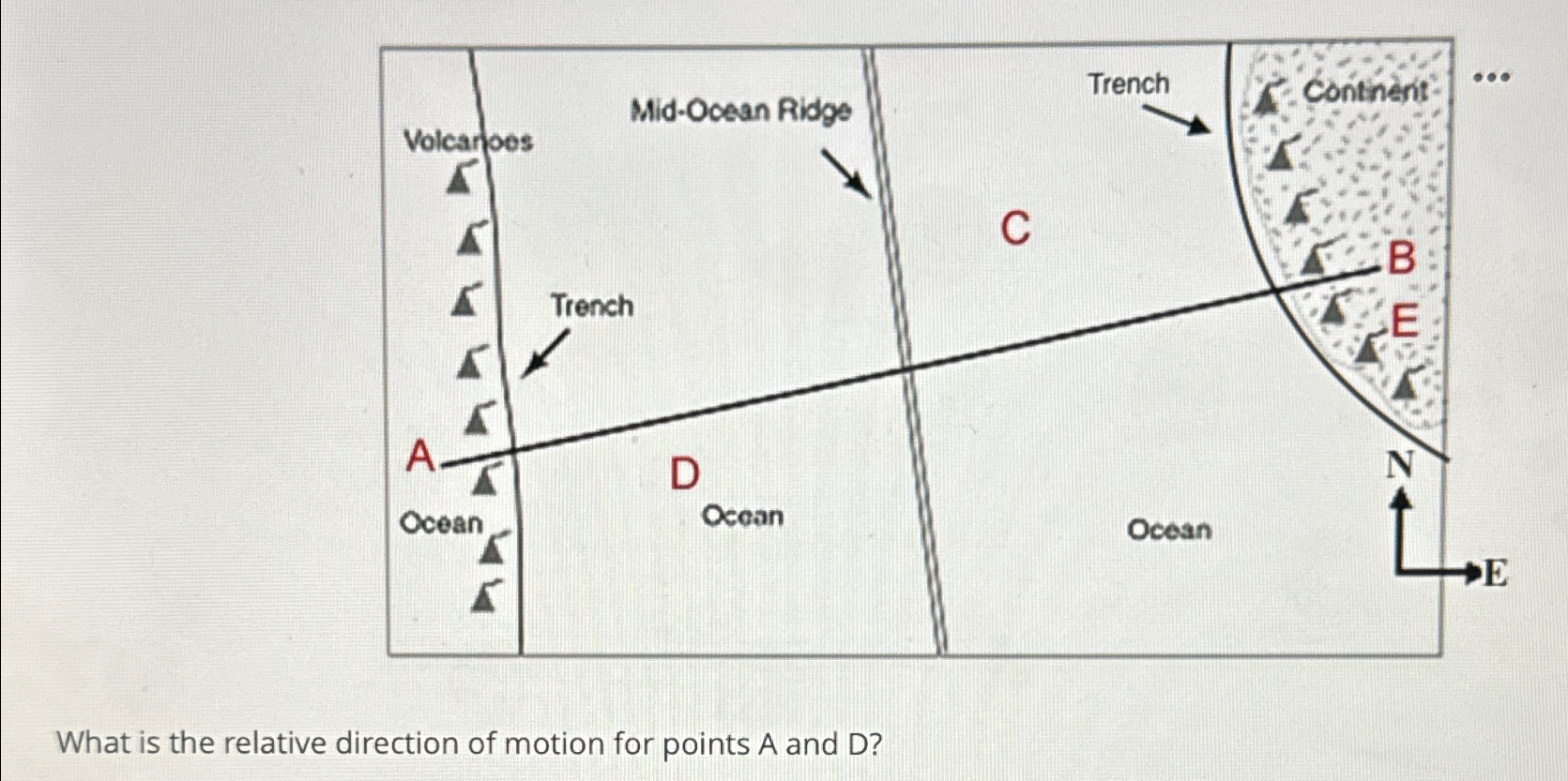 Solved What is the relative direction of motion for points A | Chegg.com