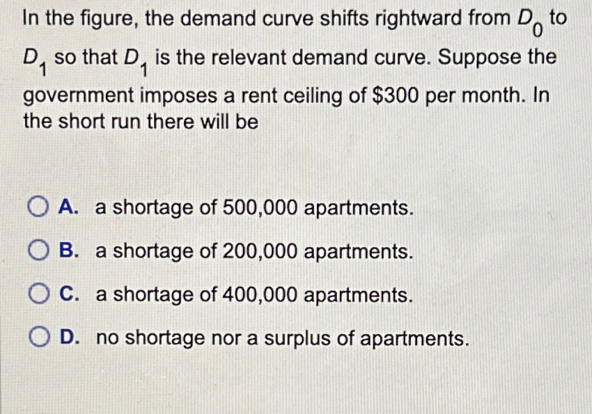 Solved In the figure, the demand curve shifts rightward from | Chegg.com