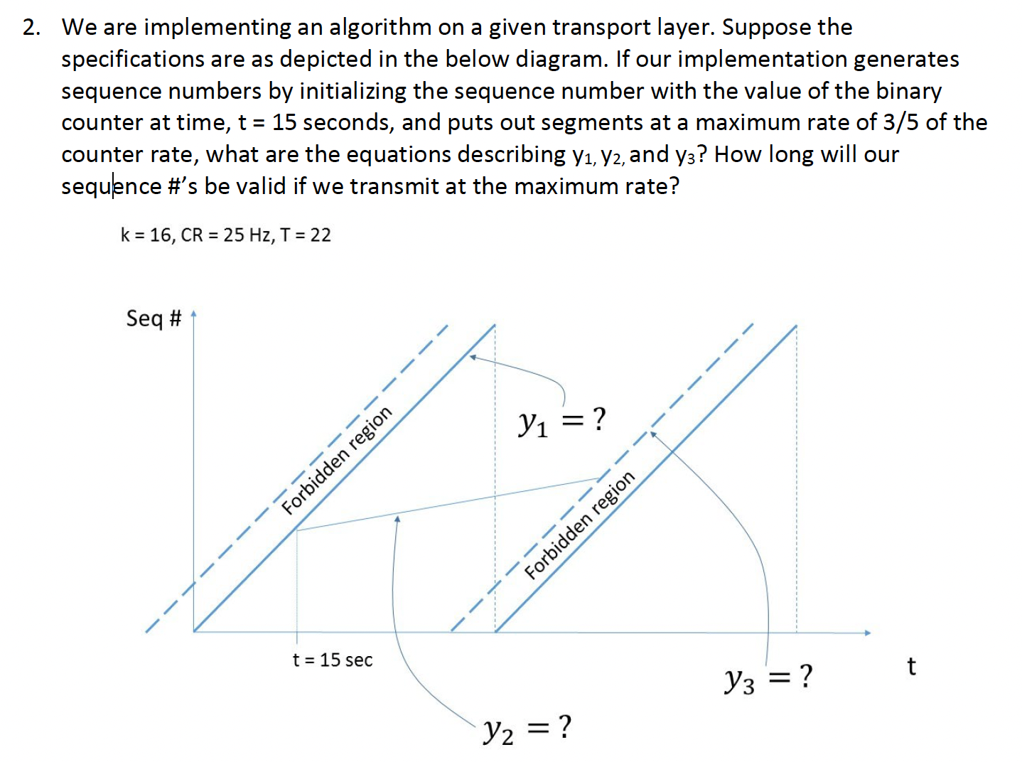 Solved We are implementing an algorithm on a given transport | Chegg.com