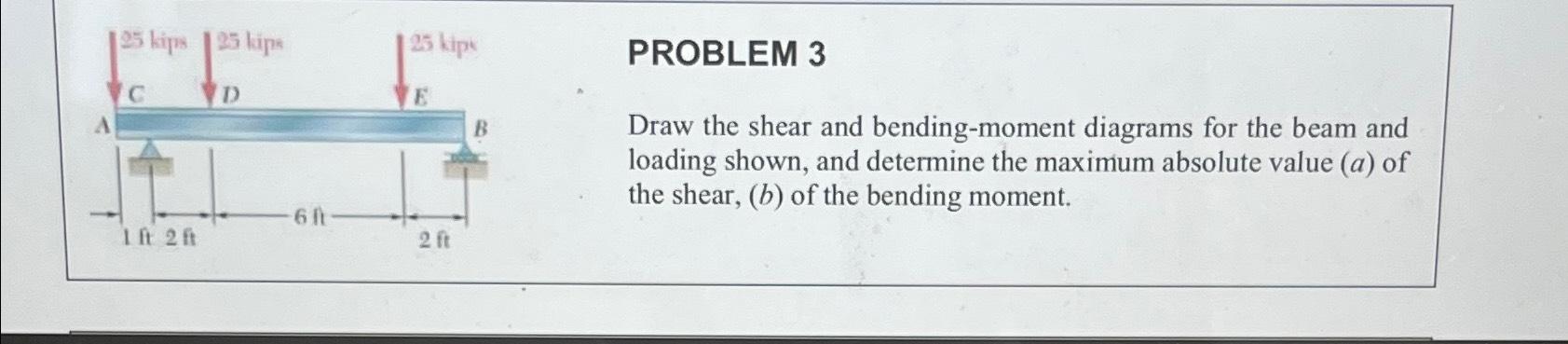 Solved PROBLEM 3Draw the shear and bending-moment diagrams | Chegg.com