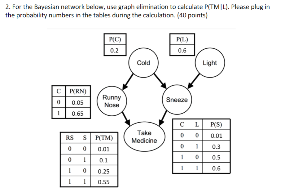 Solved For the Bayesian network below, use graph elimination | Chegg.com