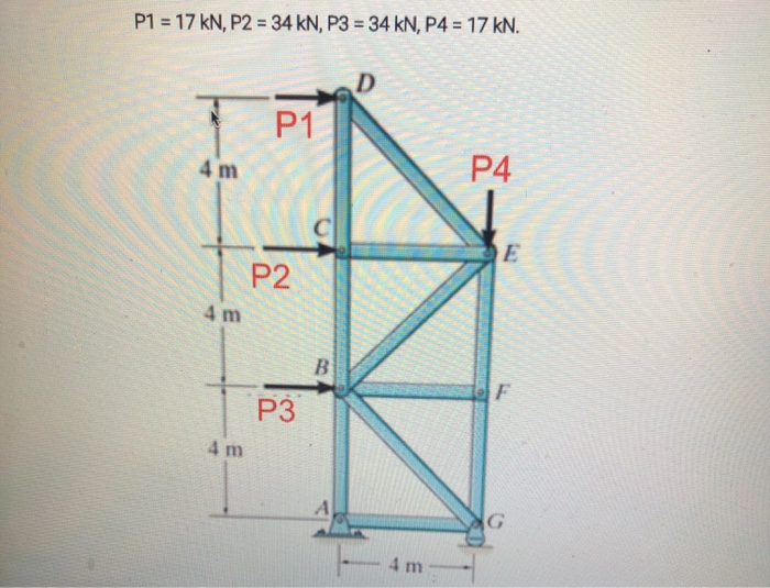 Solved Determine The Force In Members Bf Bg And Ab After