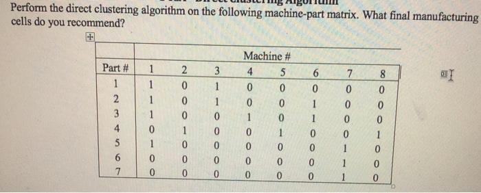 Solved Perform the direct clustering algorithm on the | Chegg.com