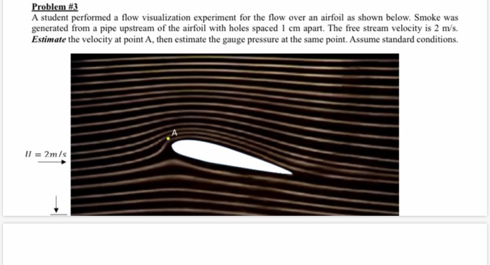 Solved Problem #3 A student performed a flow visualization | Chegg.com