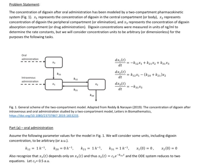 Solved Problem Statement: The concentration of digoxin after | Chegg.com