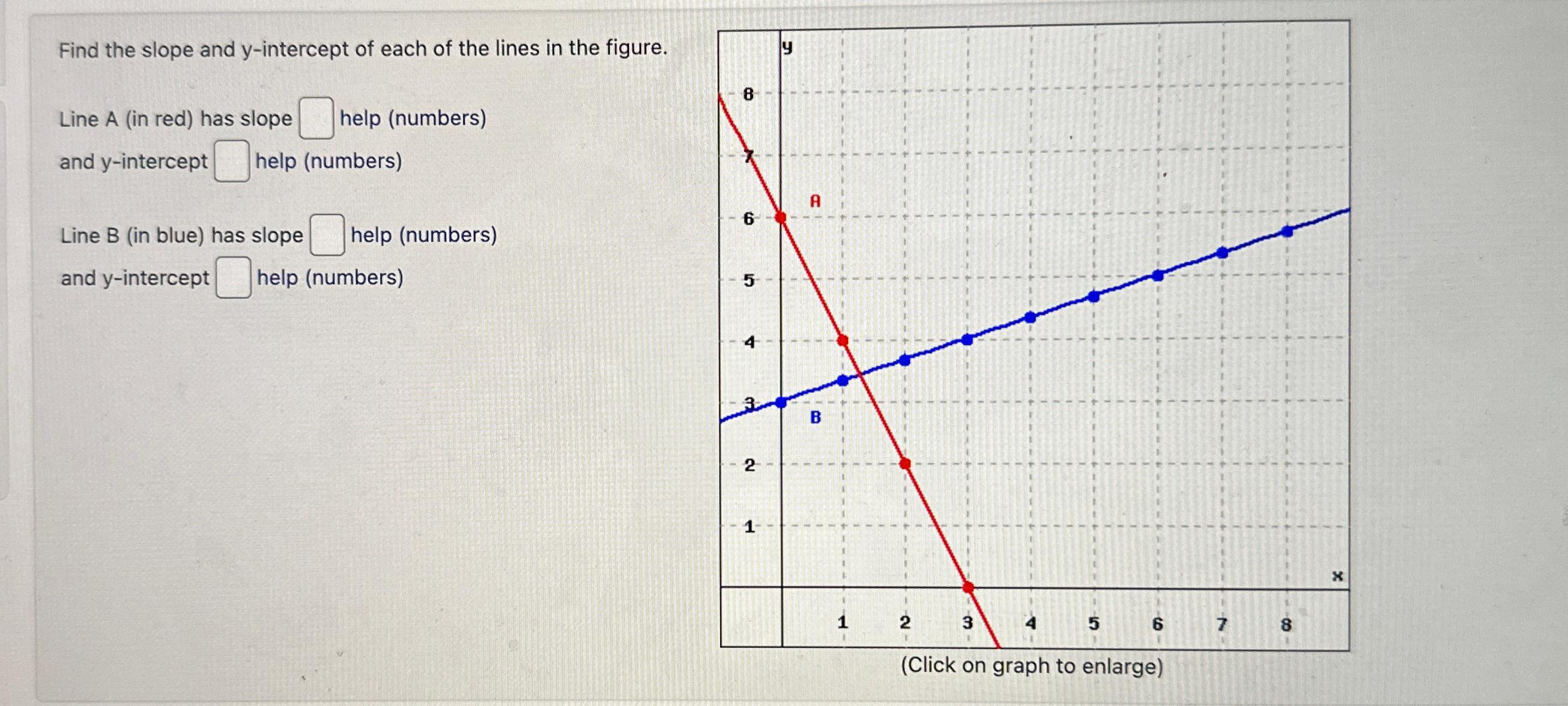 Solved Find the slope and y-intercept of each of the lines | Chegg.com
