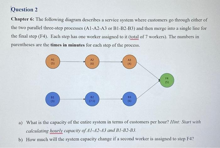 Solved Chapter 6: The following diagram describes a service | Chegg.com