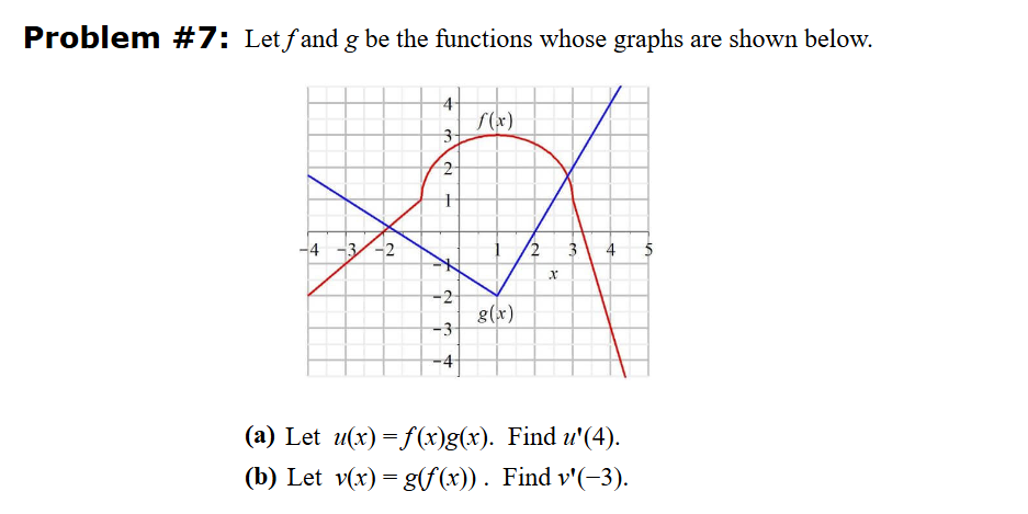 Solved Problem #7: Let f ﻿and g ﻿be the functions whose | Chegg.com