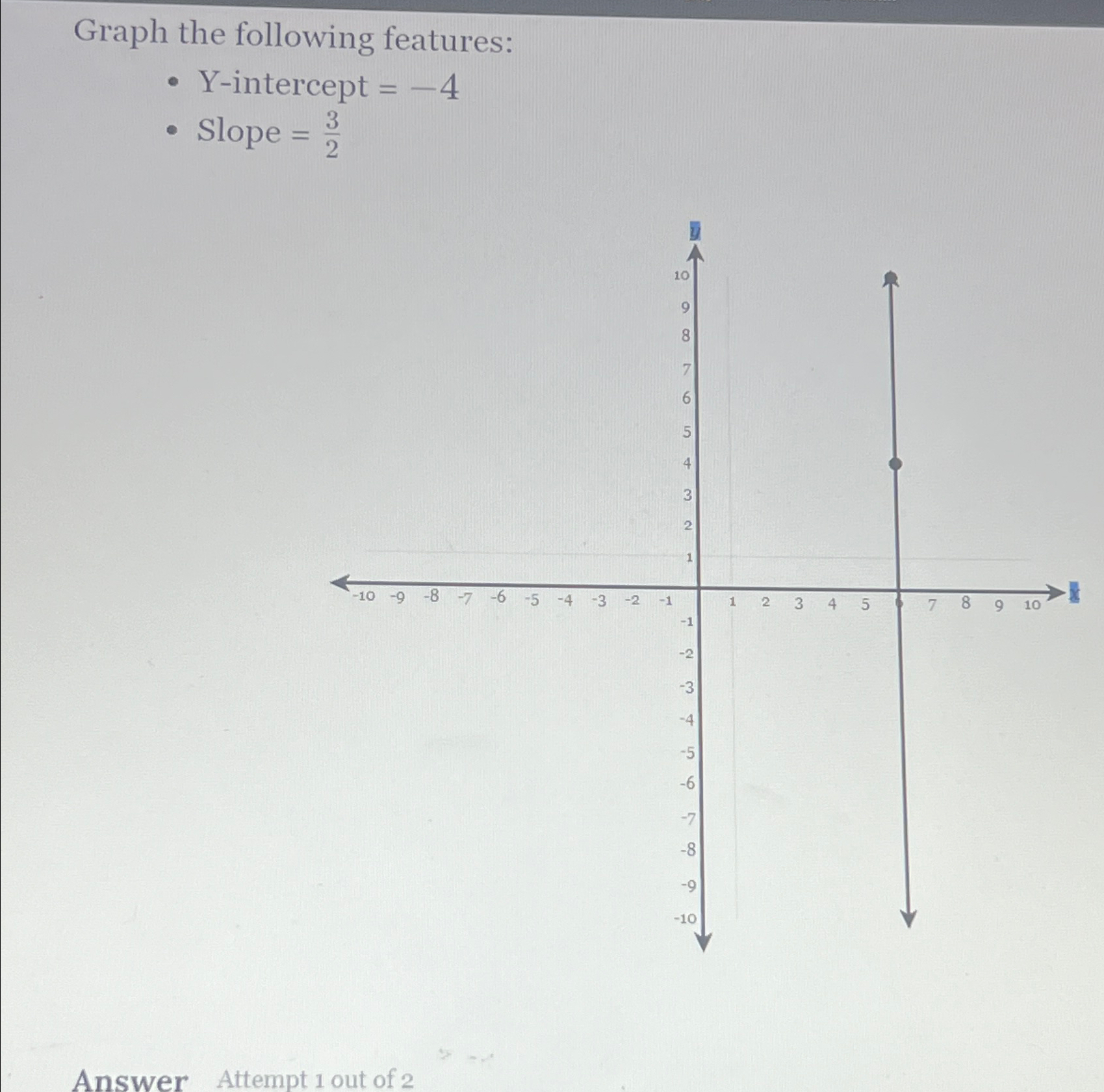 Solved Graph the following features:Y-intercept =-4Slope | Chegg.com