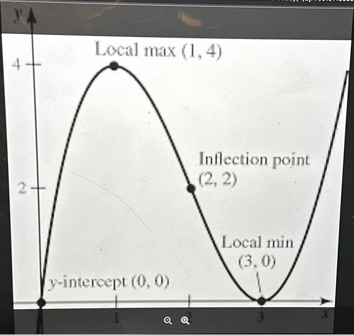 Solved complete the following steps. a. Find the critical | Chegg.com