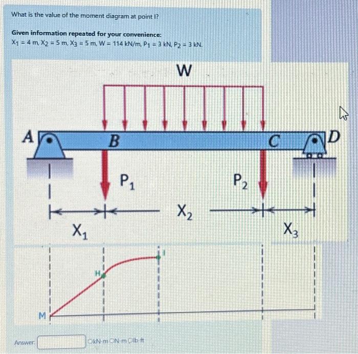 Solved What is the value of the moment diagram at point I? | Chegg.com