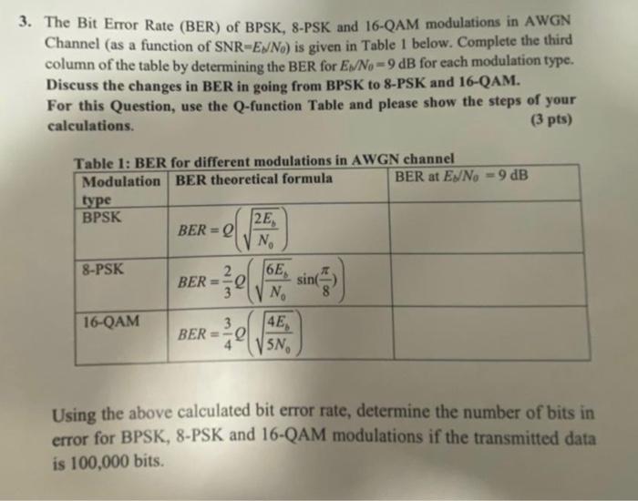 Solved The Bit Error Rate (BER) of BPSK, 8-PSK and 16-QAM | Chegg.com