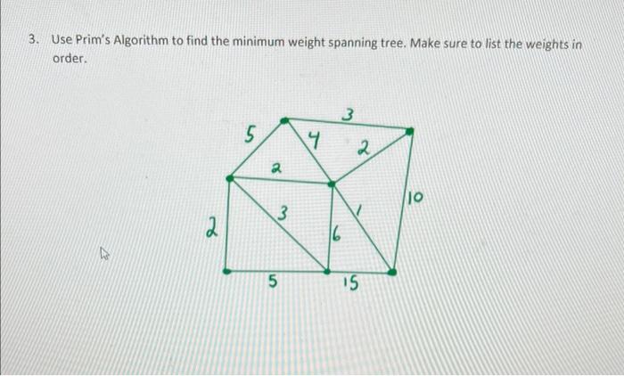 Solved 3. Use Prim's Algorithm to find the minimum weight | Chegg.com