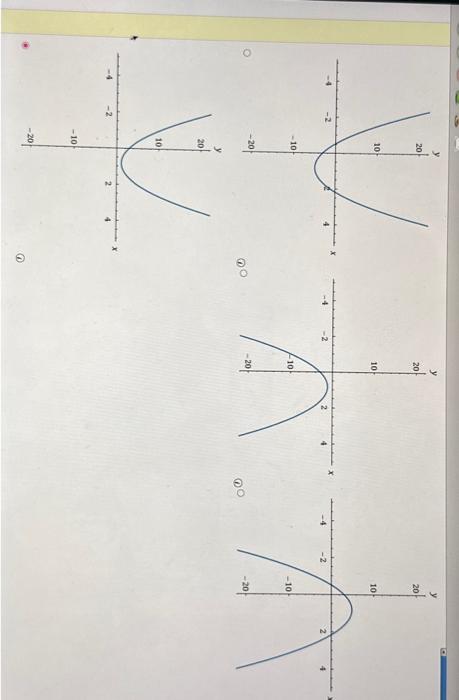 Solved f(x)=27x2−45x+3 vertex (x,y)= smaller x-value (x,y)= | Chegg.com