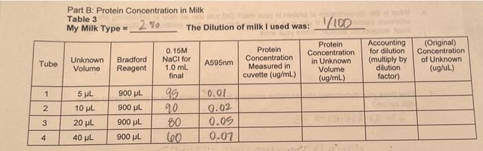 Part B: Protein Concentration in Milk Table 3 My Milk | Chegg.com